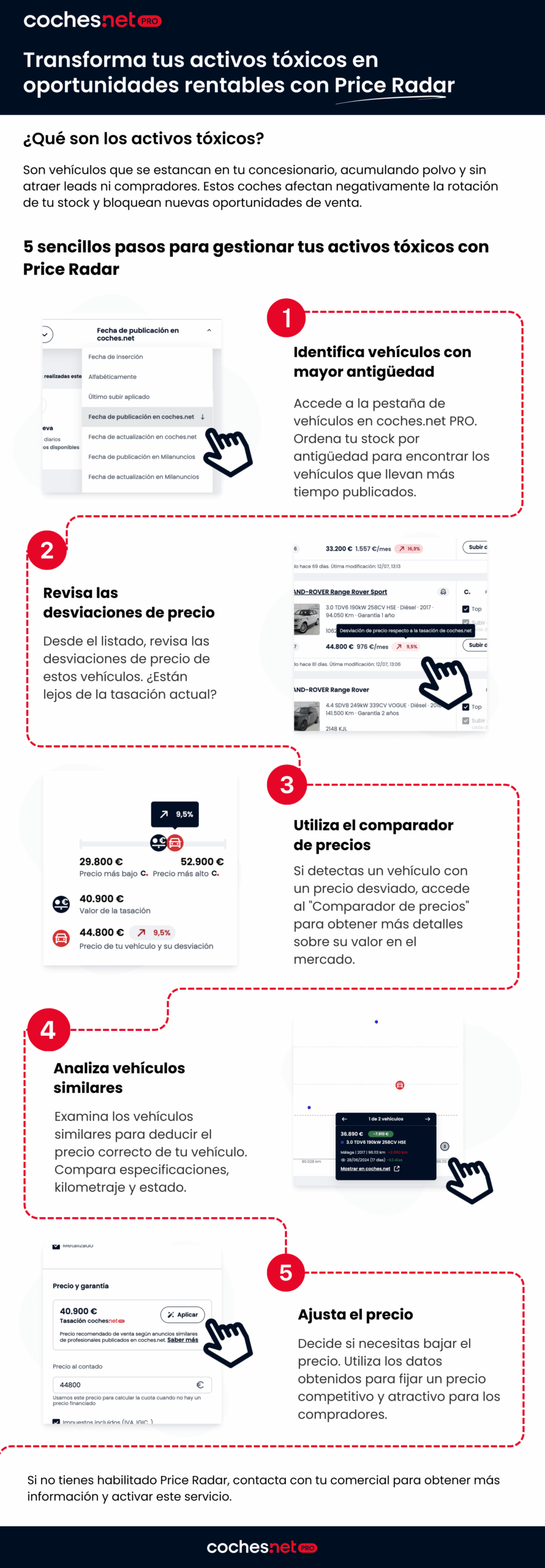 Cómo eliminar activos tóxicos de tu stock con Price Radar - Coches.net PRO - Blog para profesionales